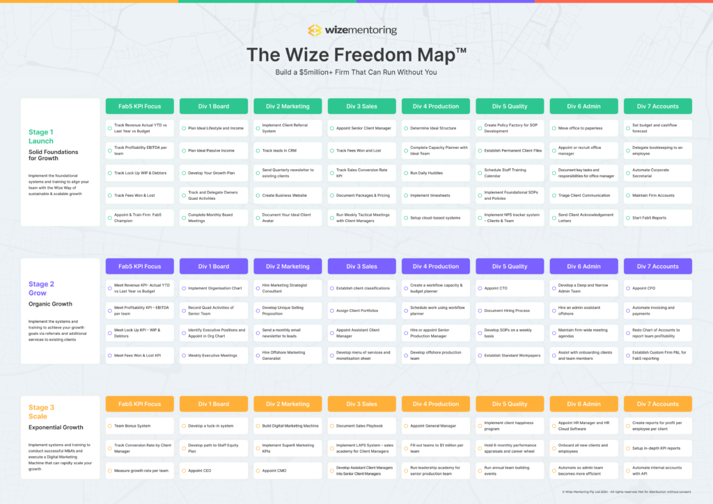 The Wize Library Wize Mentoring